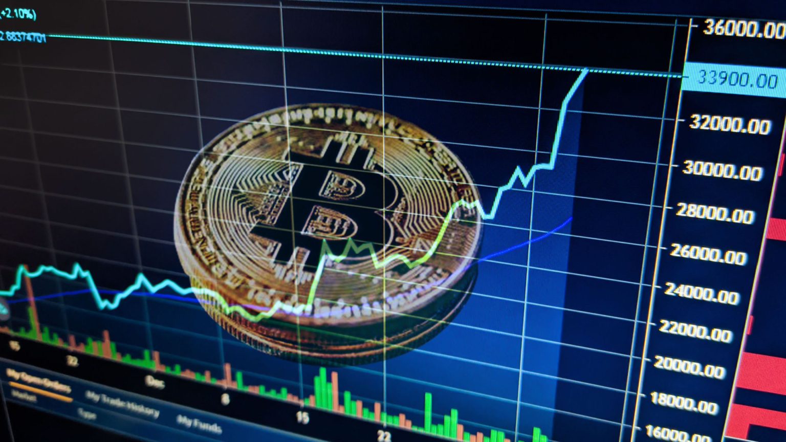 Bitcoin ve Altcoinler Ne Durumda: Piyasalara Genel Bakış (14 Haziran ...
