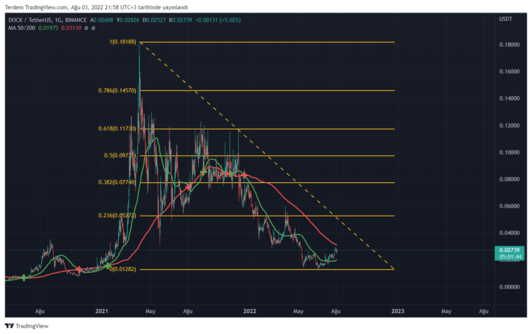 Dock Coin Nedir? Dock Coin Tüm Hakkında Bilmeniz Gerekenler - Koin Bülteni