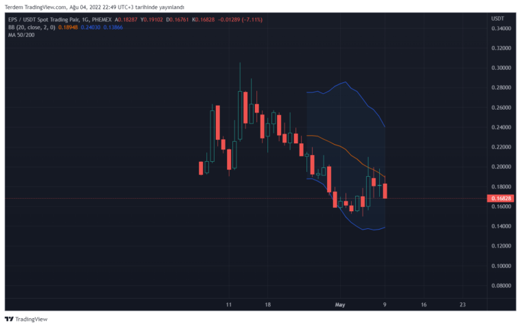 EPS Coin Nedir? Nereden Satın Alınır? - Koin Bülteni
