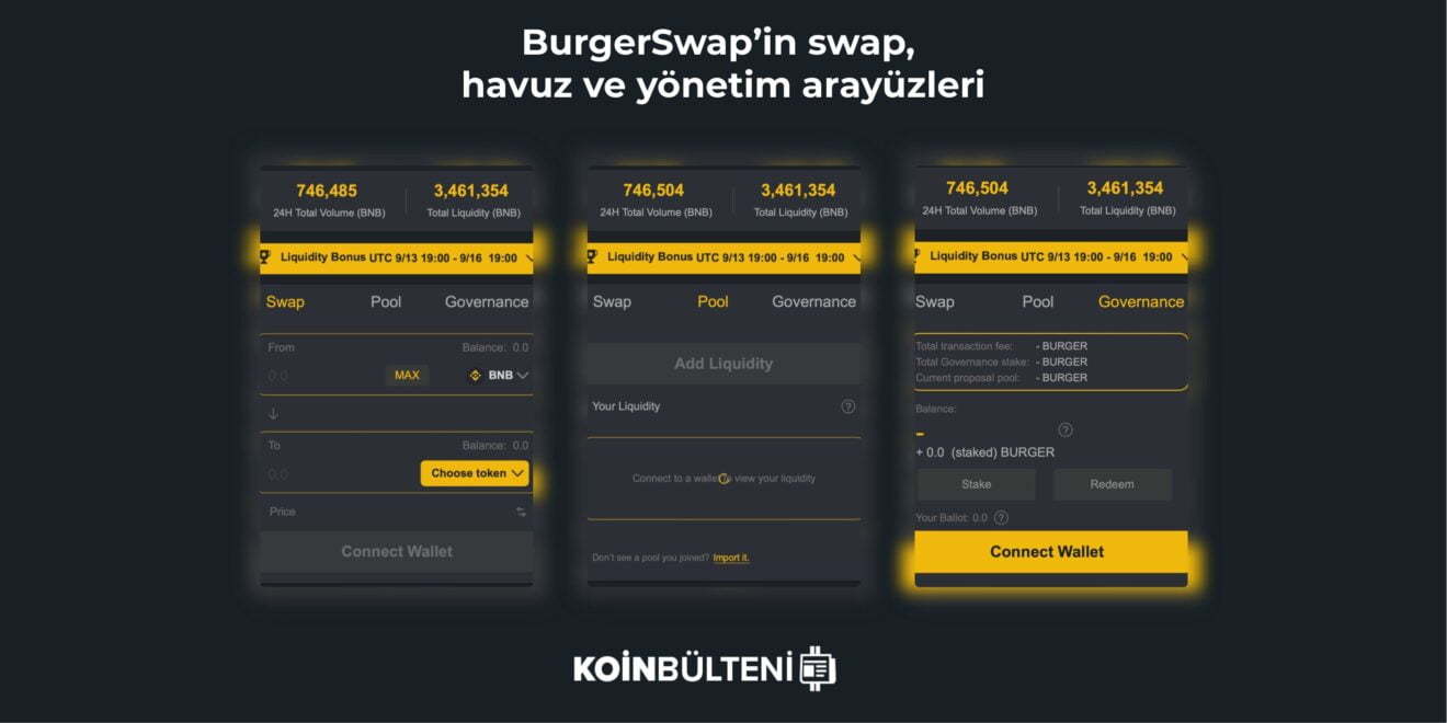 Binance Listeledi: BurgerSwap (BURGER) Nedir? - Koin Bülteni