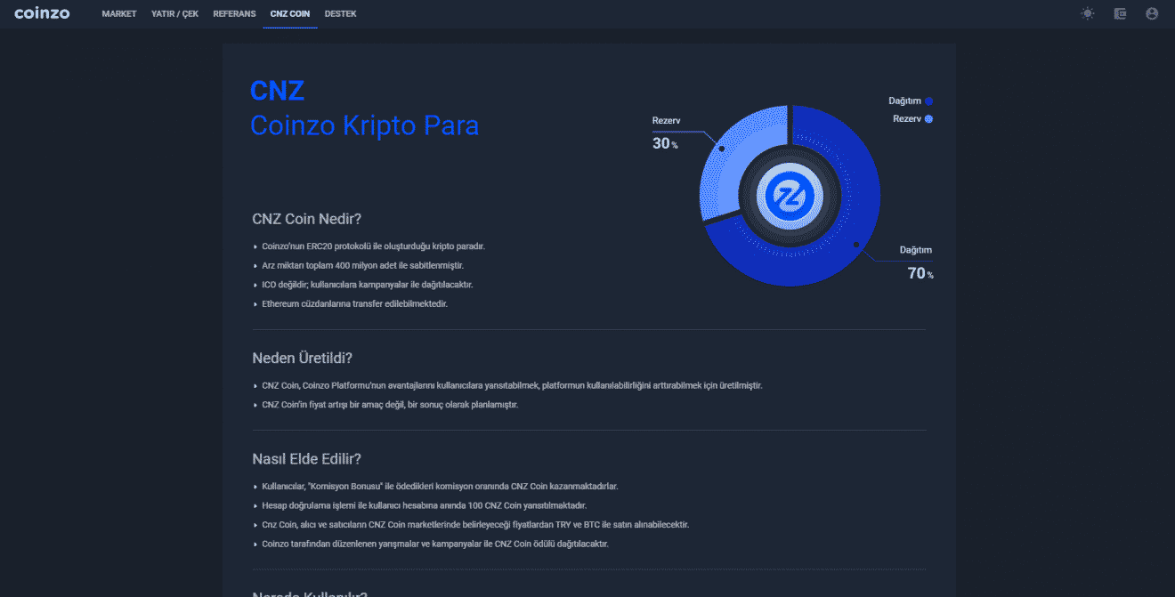 Bitcoin Borsası İncelemesi: Coinzo - Koin Bülteni