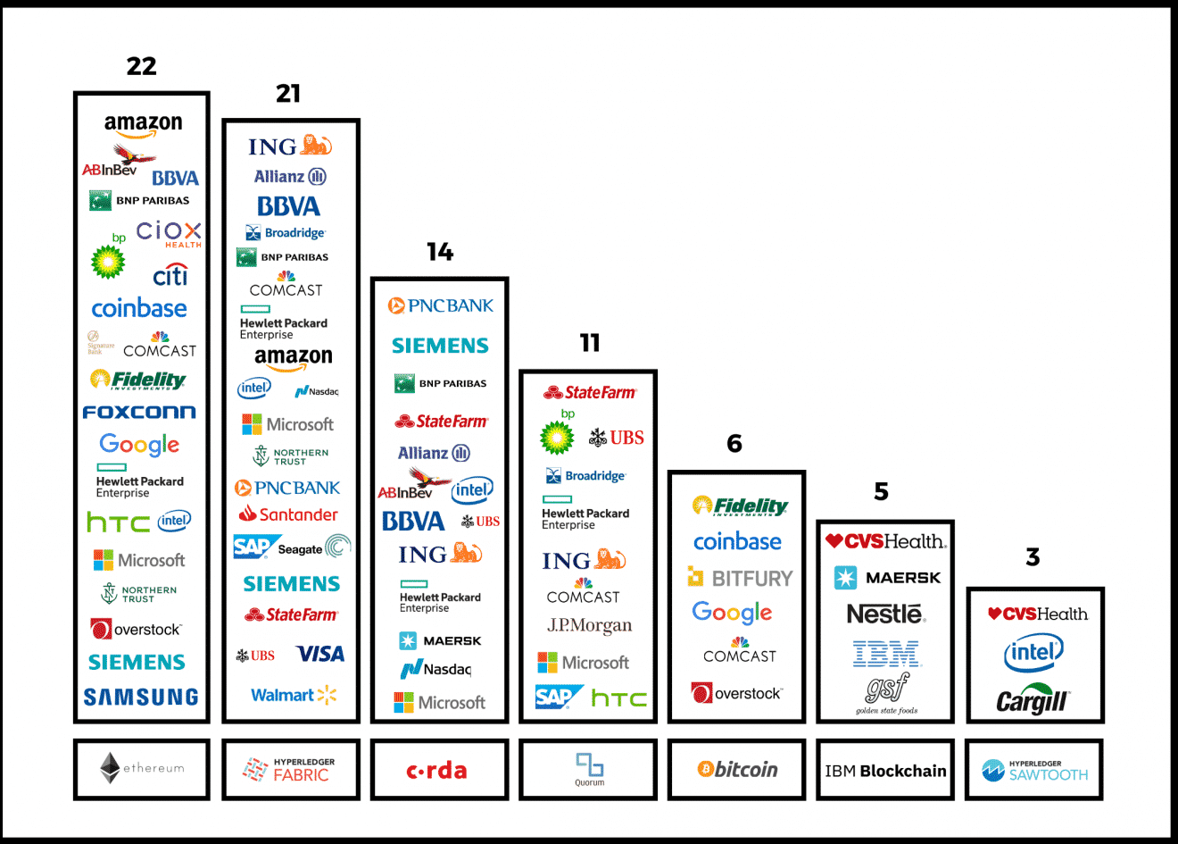 Forbes Blockchain 50 Listesi - Koin Bülteni